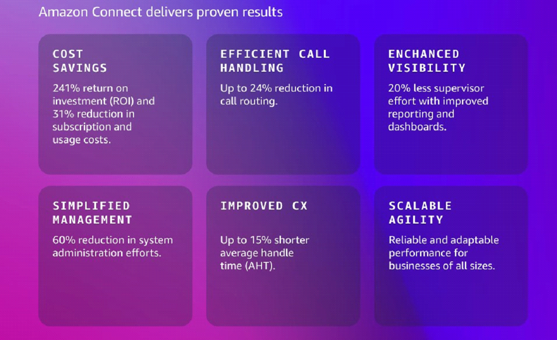 Seamless Amazon Connect Migration Services | Octavebytes
